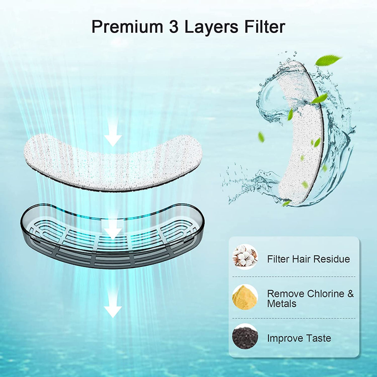 NPET 4PCS Replacement Filters for DF10/DF30 Dog Water Fountian – NPET ...